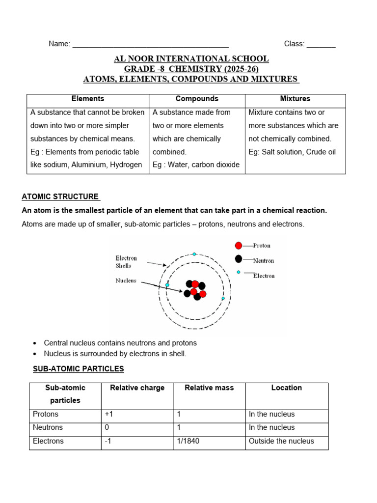 Notes - Atoms, Elements and Compounds | PDF | Ion | Atoms