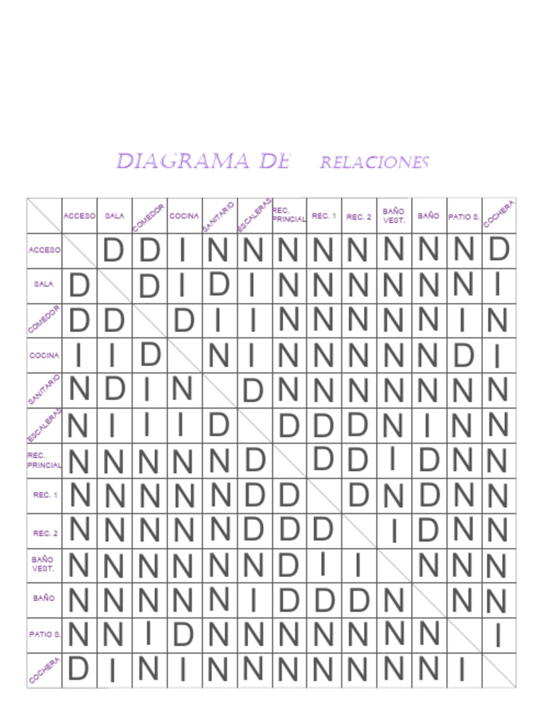 Diagrama de Relaciones de Espacios | PDF