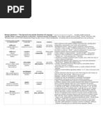 Roman Jakobsons Functions of Language | PDF