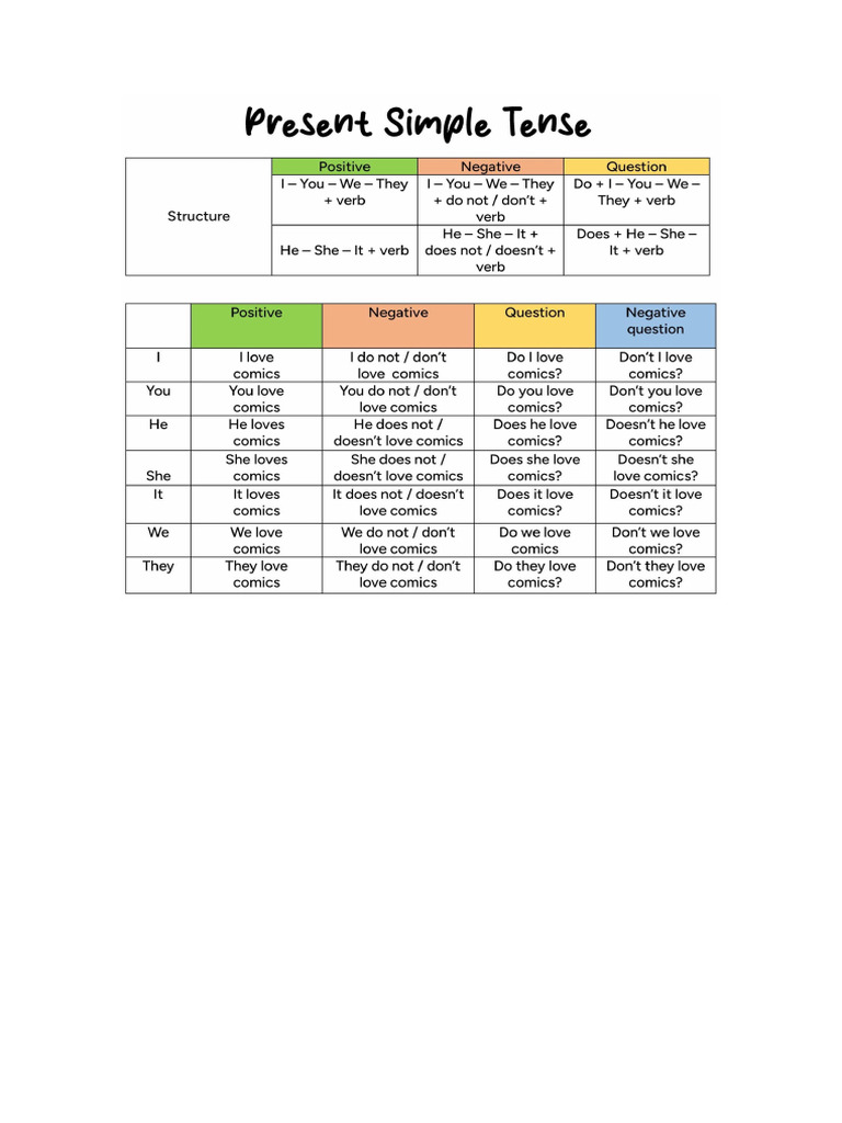 Present Simple Chart | PDF
