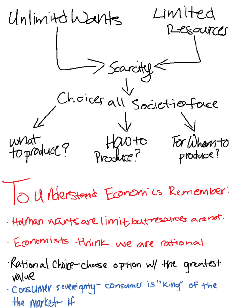 Economics NOtes | PDF