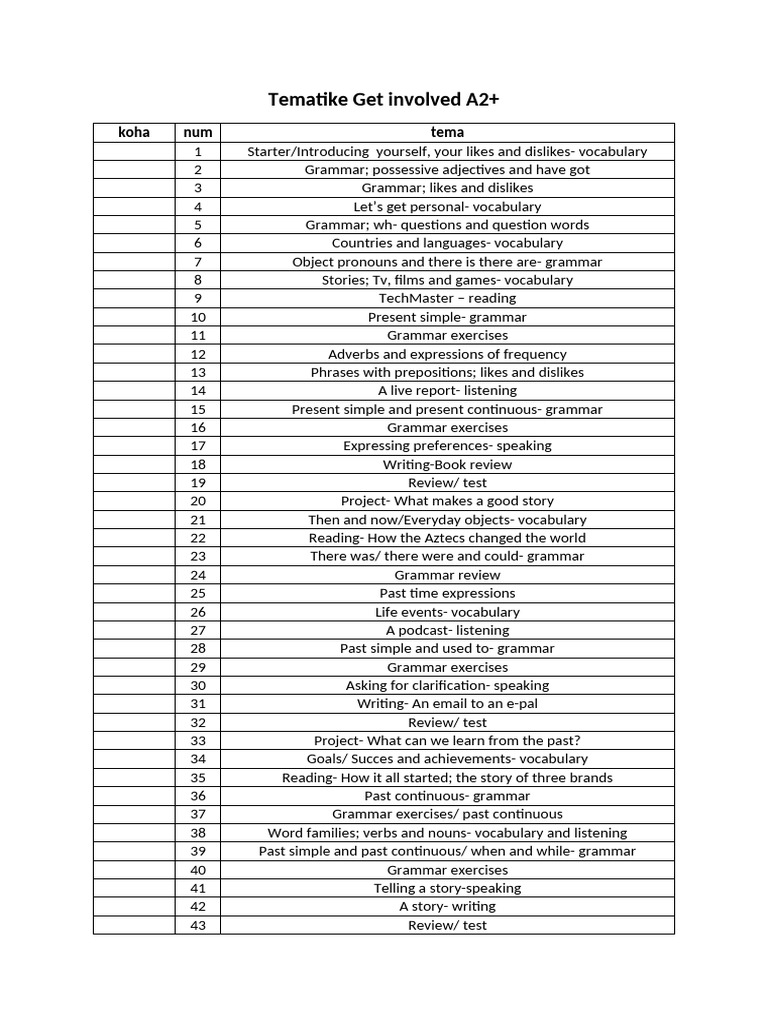 Tematike Get Involved A2+ | PDF | Vocabulary | Syntax