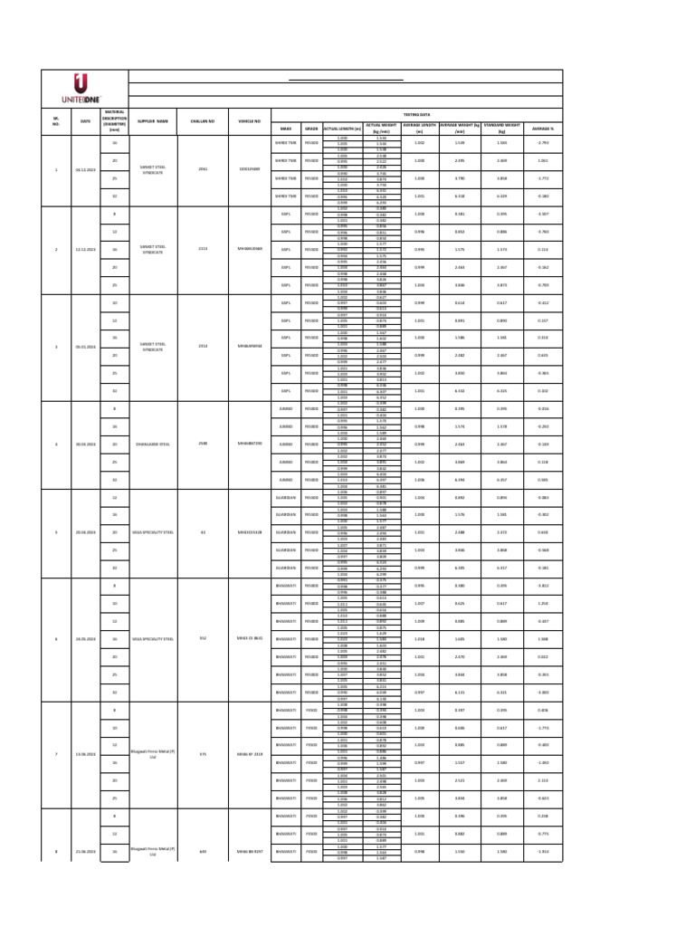 Rolling Margin 31-01-25 | PDF