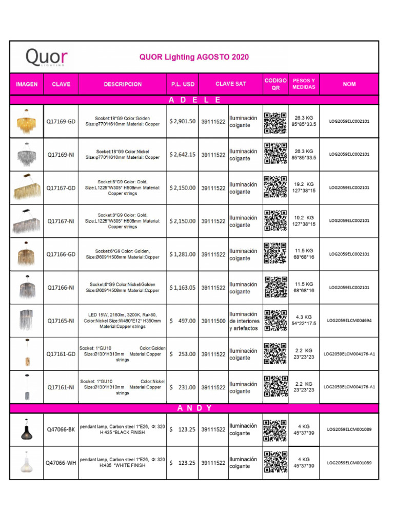 QUOR Lista de Precios AGOSTO 2020 y Suplemento | PDF | Materials ...