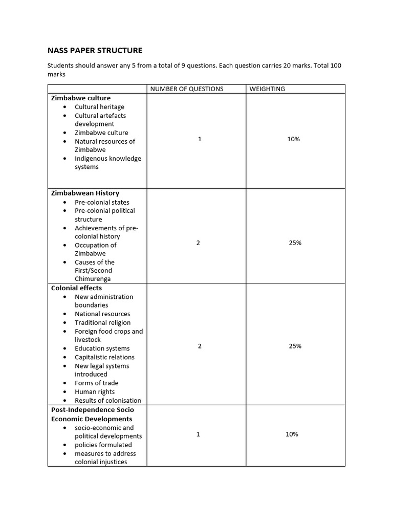 Nass June 2024-Nc | PDF
