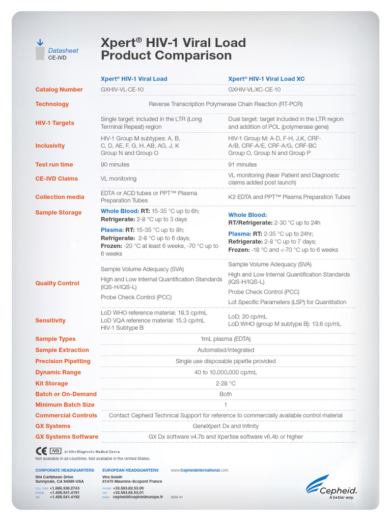 Cepheid Xpert HIV 1 Viral Load Datasheet Comparison CE IVD 3202 English ...