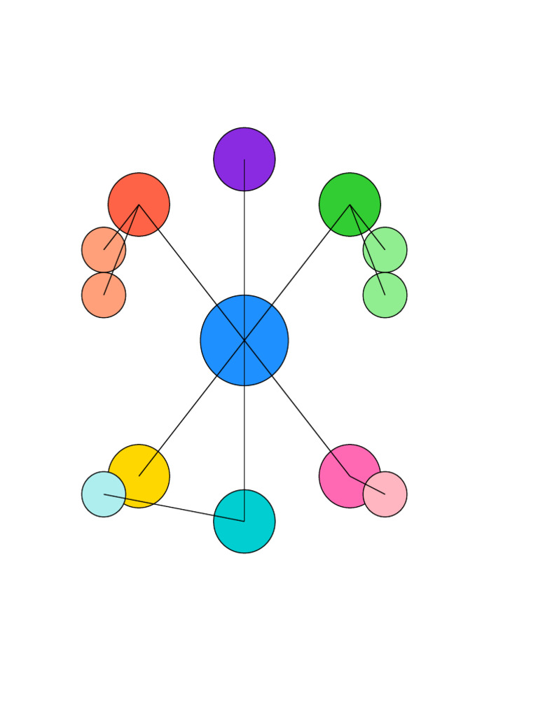 Mapa Mental TI Color | PDF
