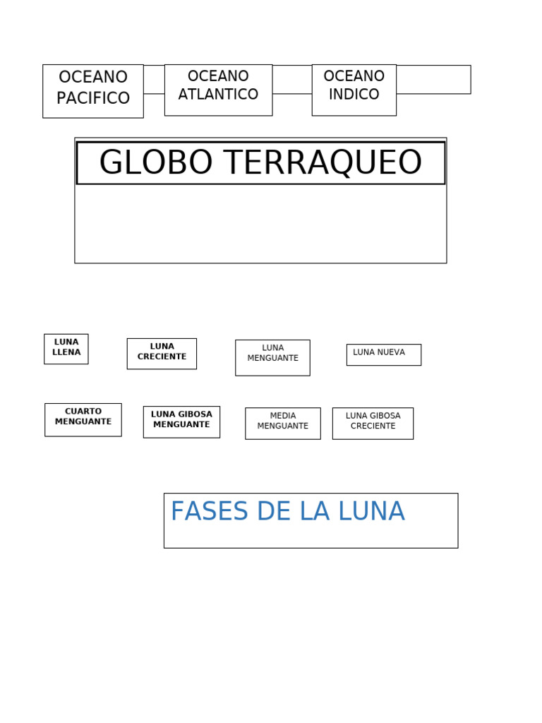 Fases de la Luna y Océanos del Mundo | PDF