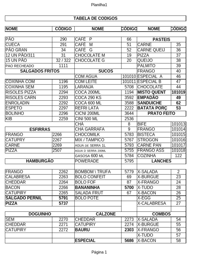 Tabela de Codigos | PDF | Productos horneados | Cocina europea