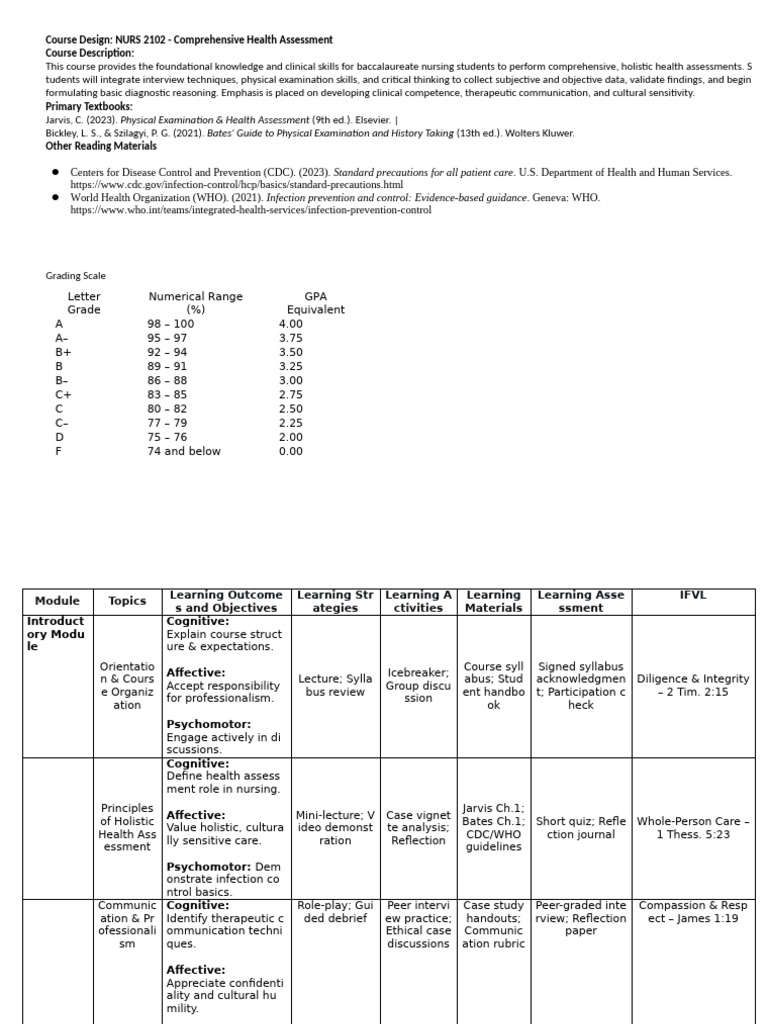 Course Design Health Assessment Draft | PDF | Course Evaluation