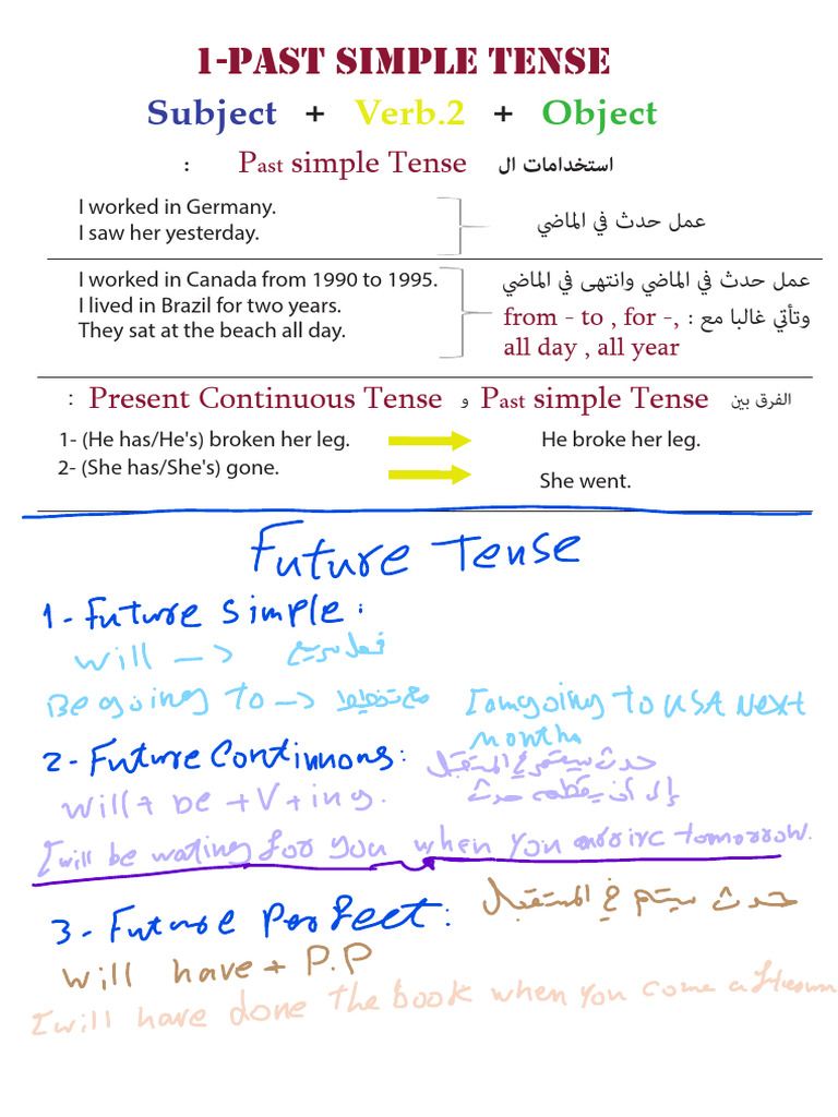 English Print | PDF | Grammatical Tense | Verb