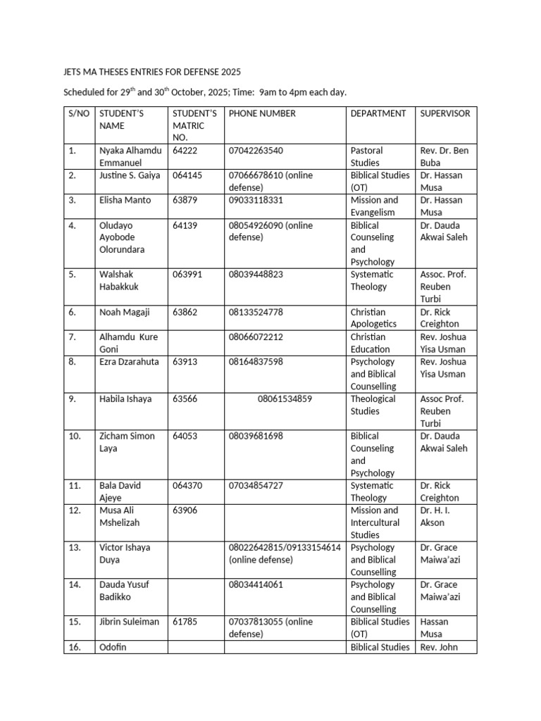 Defense Schedule for JETS MA Theses 2025 | PDF | Bible