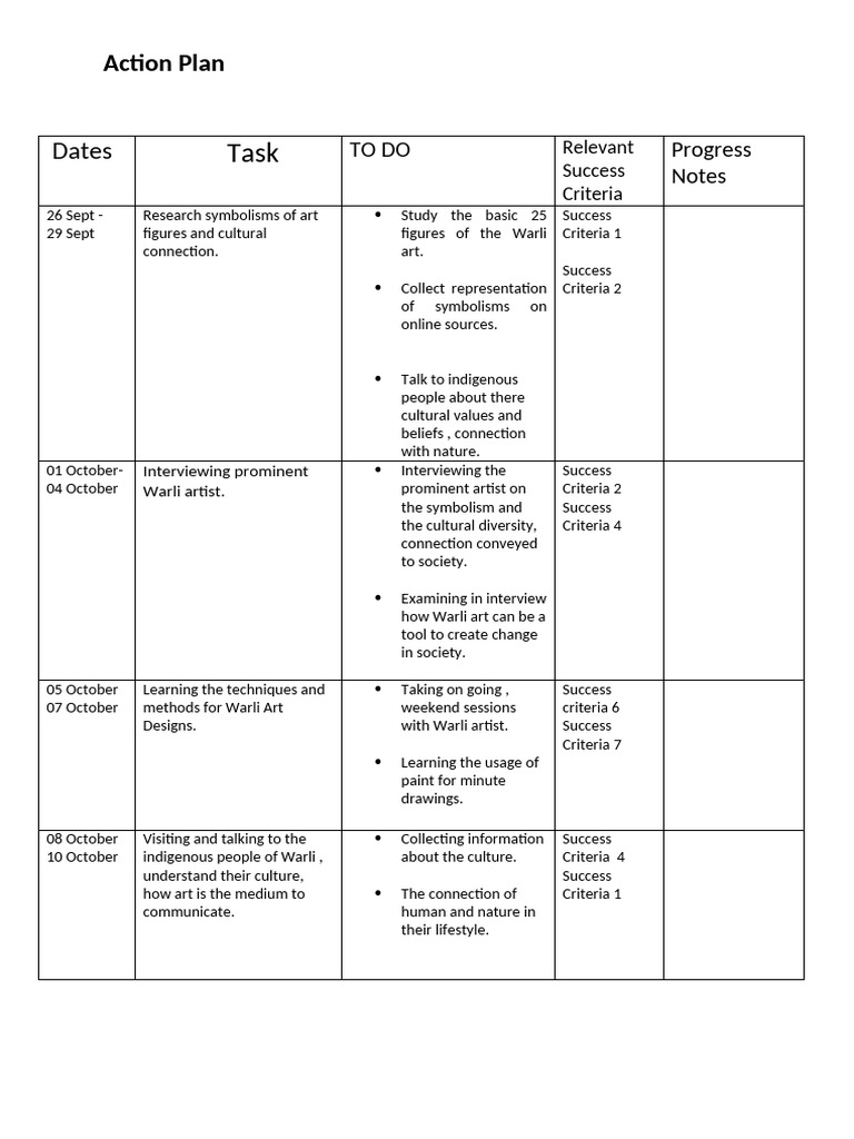 Action Plan 1 | PDF | Cognition