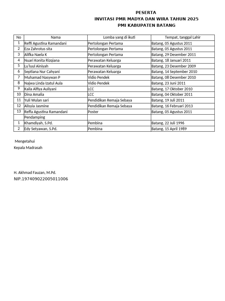 FORM Peserta Invitasi PMR Madya Wira 2025 | PDF