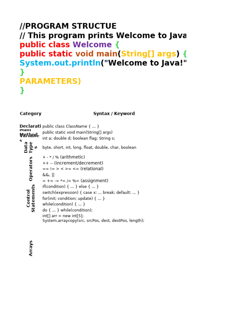 JAVA | PDF | Computer Engineering | Object Oriented Programming