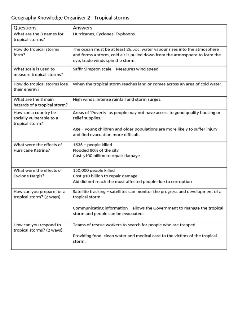 2 KO - Paper 1 Climate - Tropical Storms | PDF