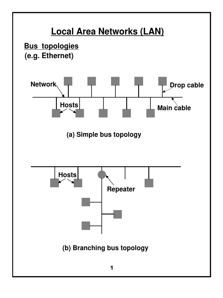 Local Area Networks (LAN) : Bus Topologies (E.g. Ethernet) | PDF | Osi ...