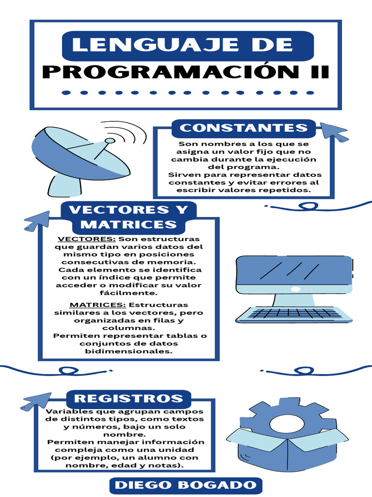 Infografía Semana 1 - Lenguaje de Programacion II - Diego Bogado | PDF