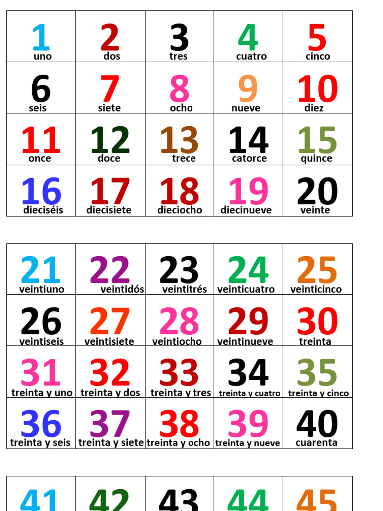 Números del 1 al 100 en español | PDF