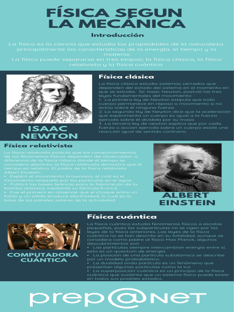 Etapas de la Física: Clásica, Relativista y Cuántica | PDF | Física ...