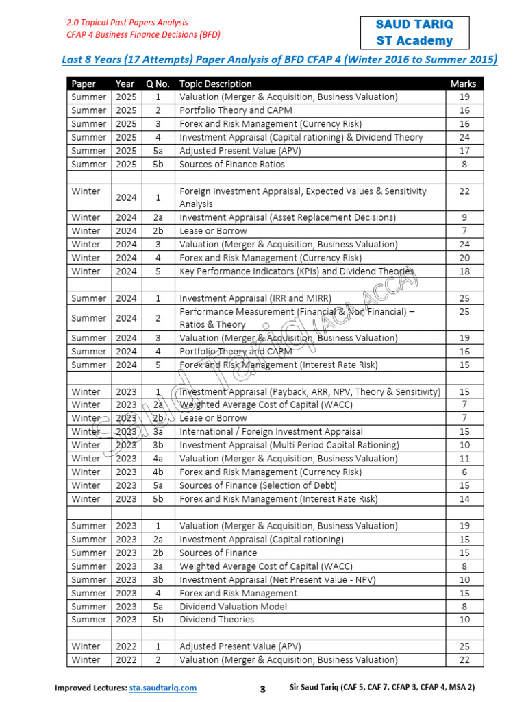CFAP 4 Business Finance Past Papers Analysis | PDF | Capital Budgeting ...
