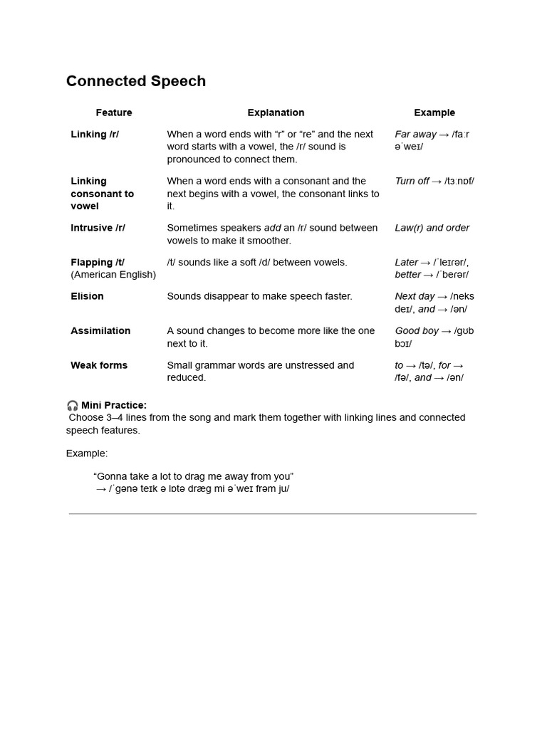 Understanding Connected Speech Features | PDF