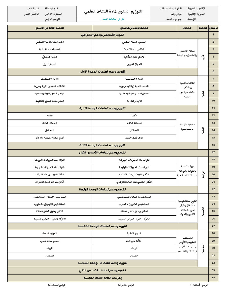 5apg - Repa Activite Scientifique - Mounir - Nbga | PDF