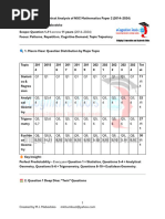 Ovation Course Descriptions | PDF | Computer Security | Security