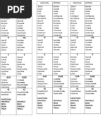Liste des 206 qualités humaines | PDF