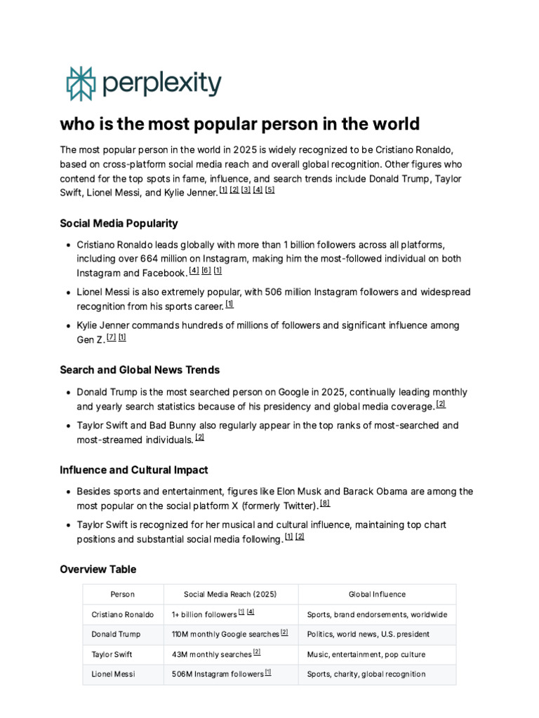 Who Is The Most Popular Person in The World | PDF