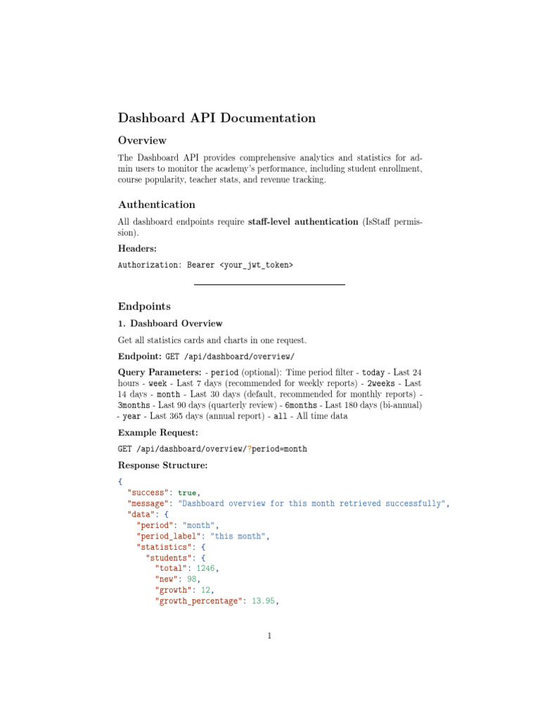 Dashboard API | PDF | Information Retrieval | Data Management