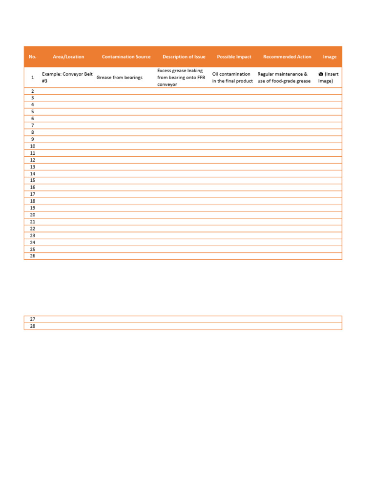 MOSH MOAH Identifying | PDF
