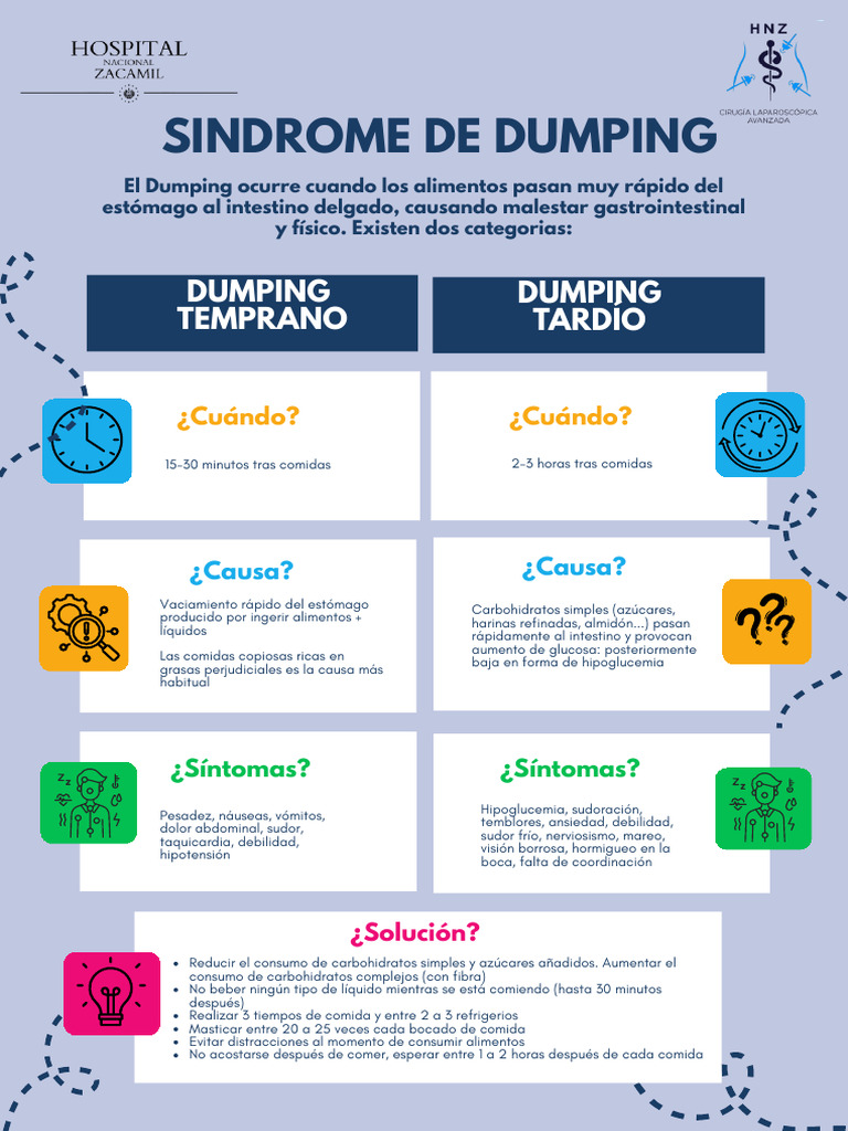 Brochure Sindrome de Dumping. | PDF