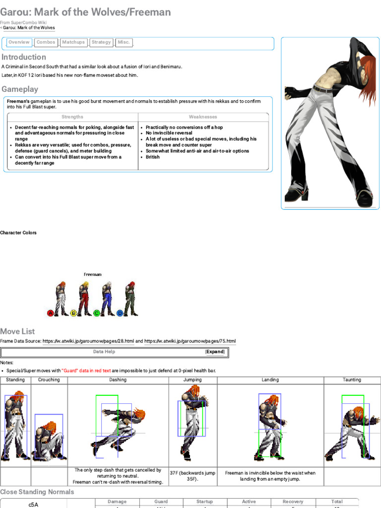 Garou - Mark of The Wolves - Freeman - SuperCombo Wiki | PDF