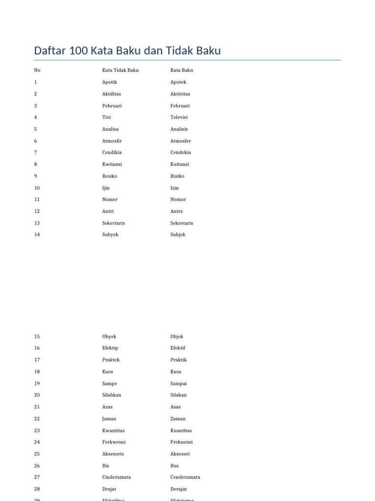 Kata Baku dan Tidak Baku dalam Bahasa | PDF