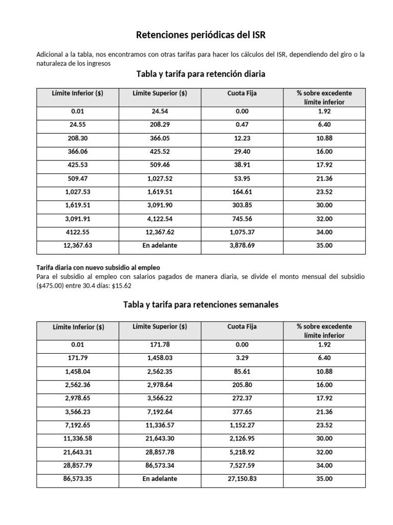 Tarifas de Retención ISR 2025 | PDF