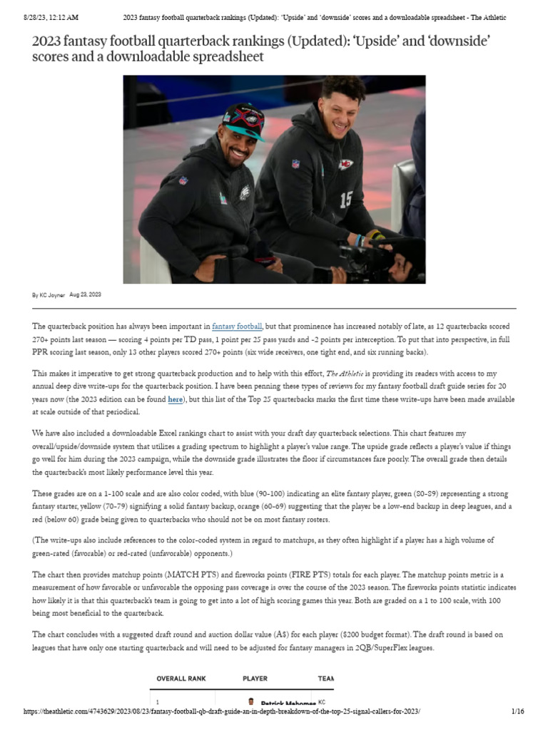 2023 Fantasy Football Quarterback Rankings (Updated) - Upside' and Downside' Scores and A ...