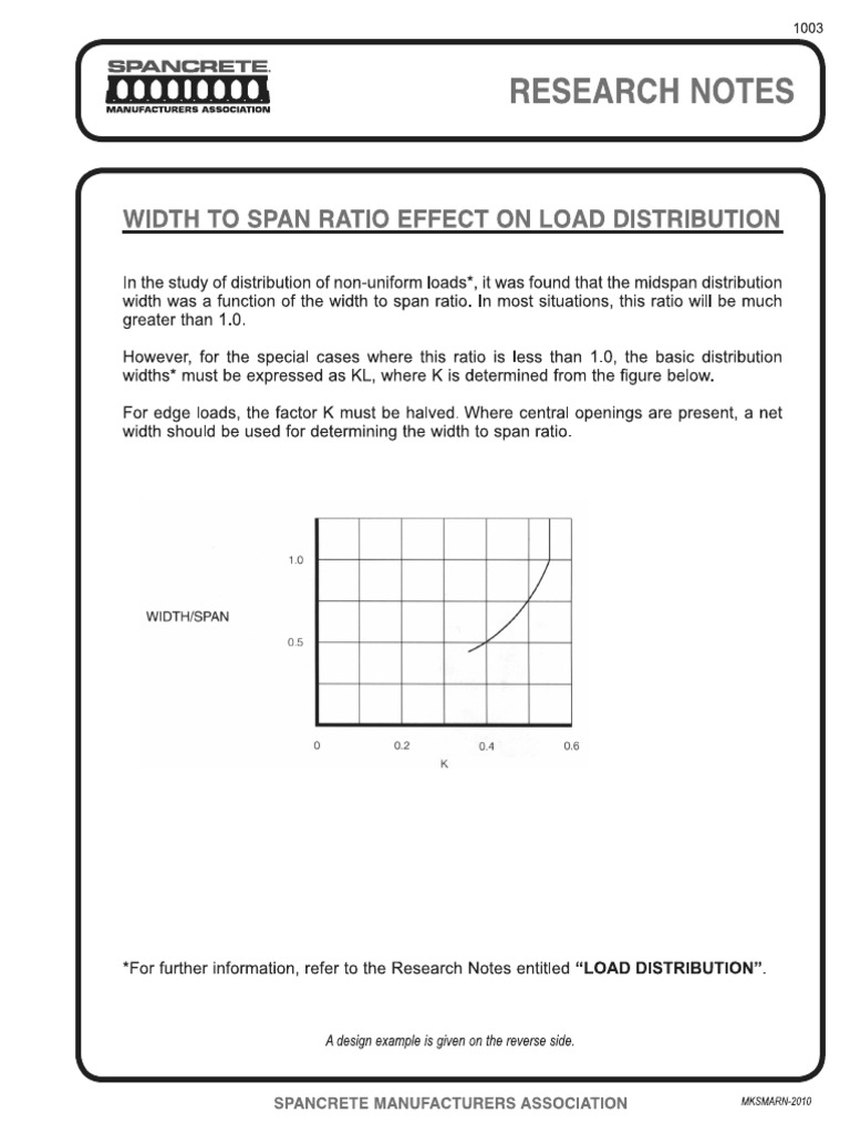 1003 Width To Span Ratio Effect On Load Distr | PDF