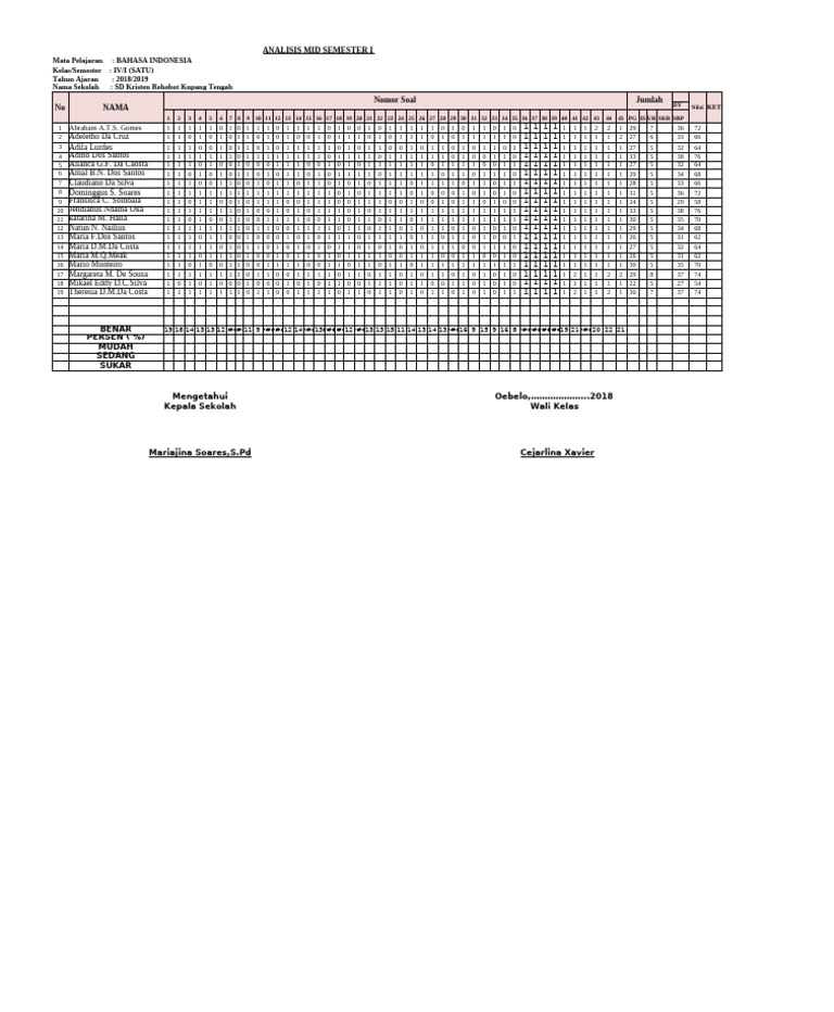 Bahasa Indonesia | PDF