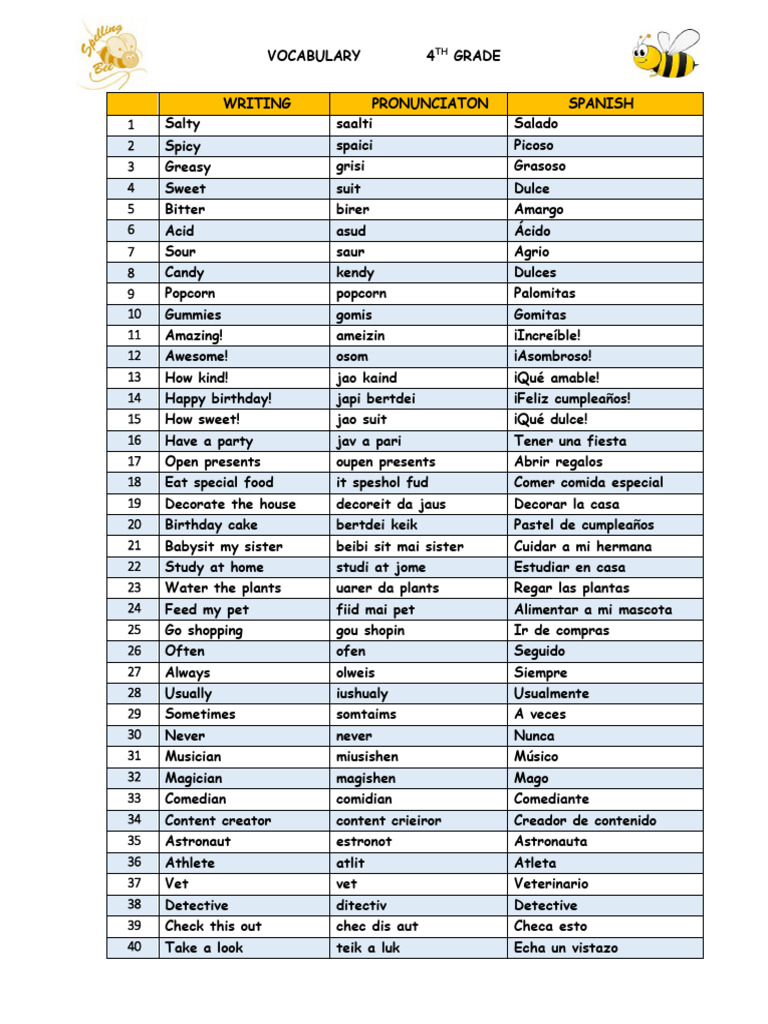 Spelling Bee Vocabulary 4th | PDF
