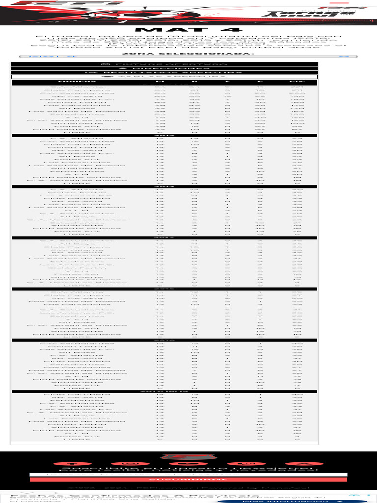 Tabla de Posiciones FEFI Matutino 2 | PDF | Asociación de clubes de ...