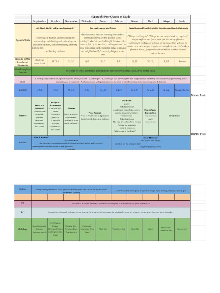 Spanish Pre-K Curriculum Overview | PDF