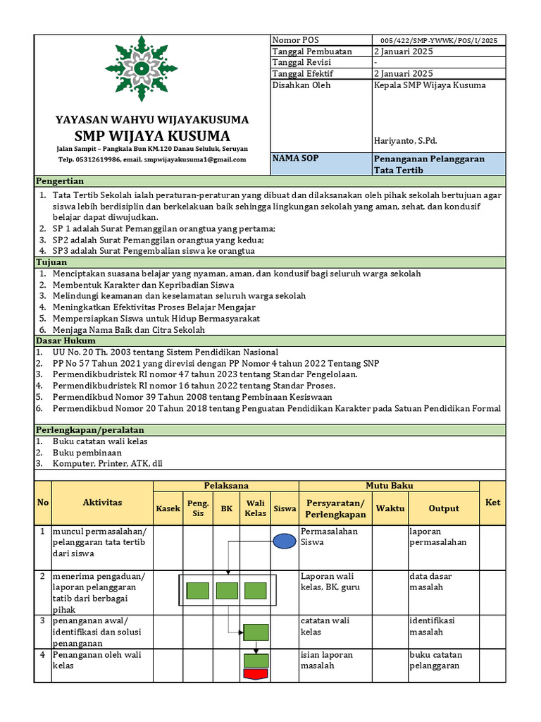 SOP Penanganan Pelanggaran Tata Tertib | PDF