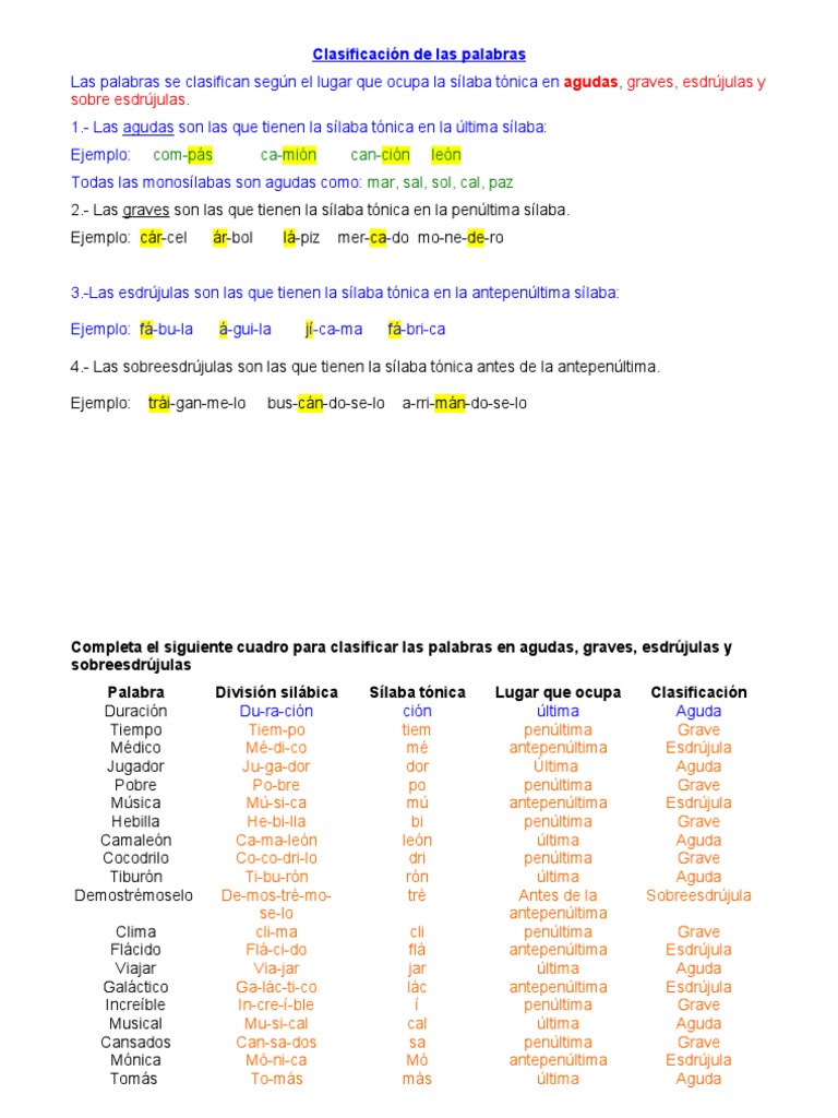 Clasificación de Las Palabras | PDF | Tipología Lingüística | Fonología
