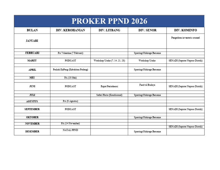 Proker PPND 2026 Fix | PDF