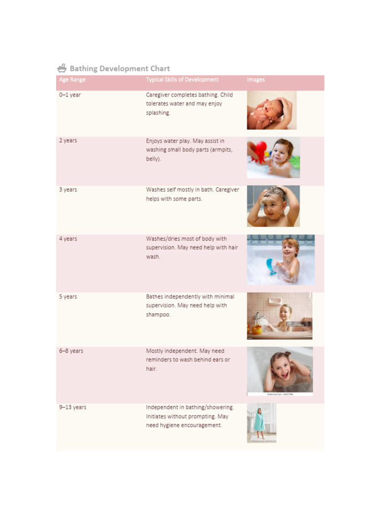 Pediatric Developmental Charts | PDF | Anatomical Terms Of Motion