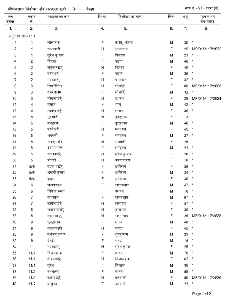 2003 Voter List | PDF