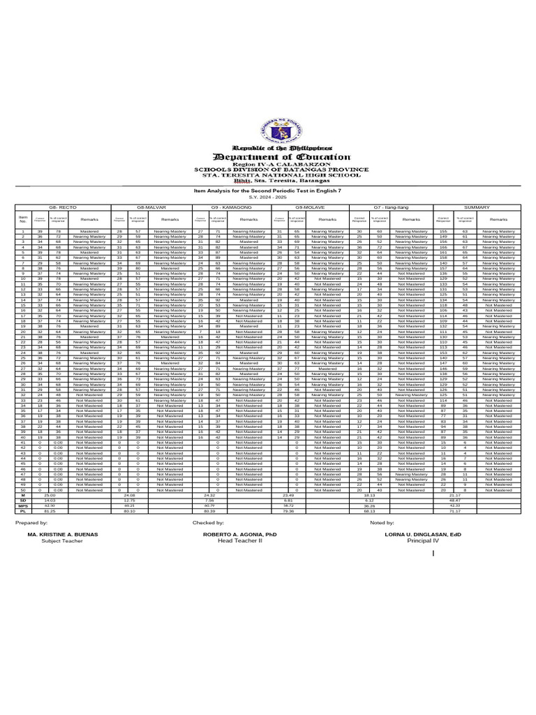Item Analysis With Formula | PDF | Economy Related Organizations
