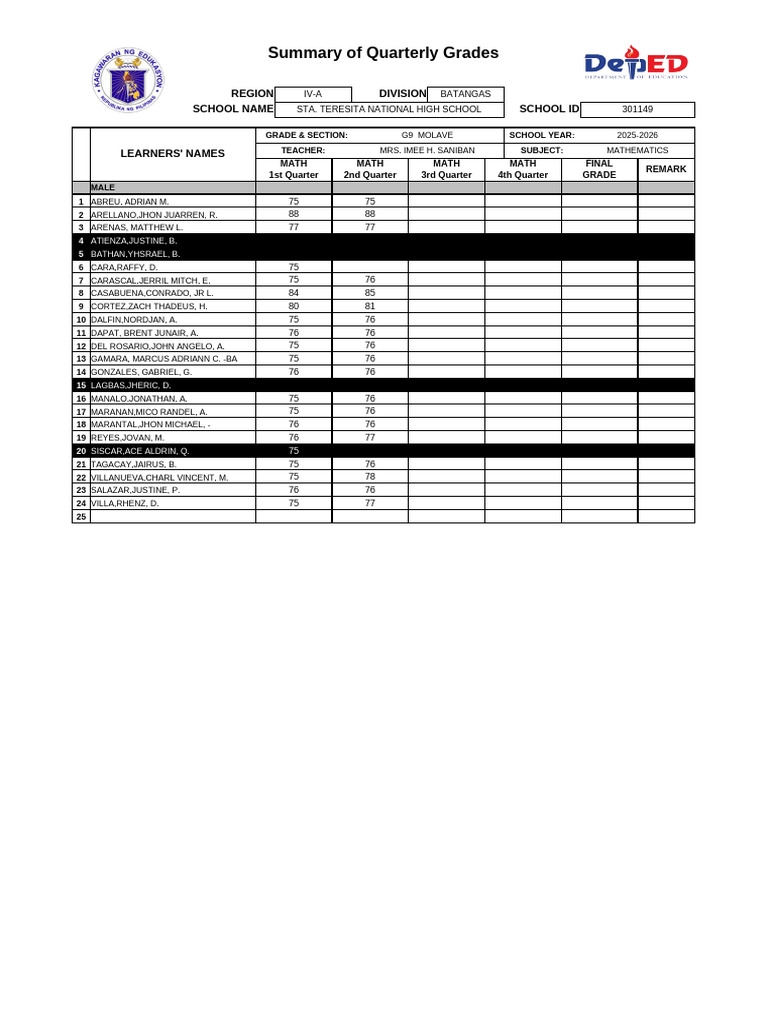 Summary of Grades G9 | PDF