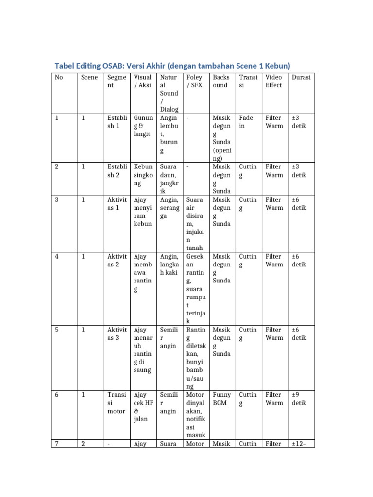 Tabel Editing OSAB Final | PDF